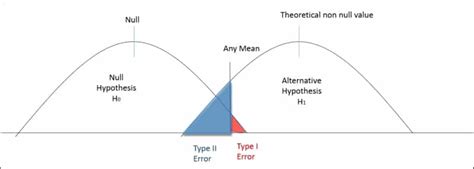 What Is Type Error In Python Adcod