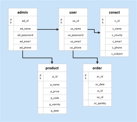 Online Shopping Er Diagram Templates Edrawmax Free Editable