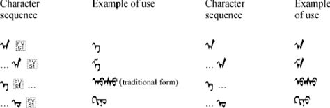 Examples Illustrate Some Uses Of The Free Variant Selectors Download