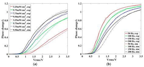 Beam Quality Measurements Using A Spatial Light Modulator Home Design Ideas