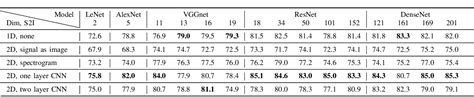 table i from signal2image modules in deep neural networks for eeg