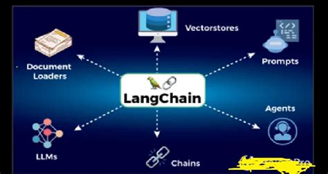 Llm Understanding Gpt 1 — Generative Pre Trained Transformer By Gourav Didwania Data