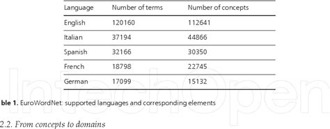 table 1 from a semantic based framework for summarization and page
