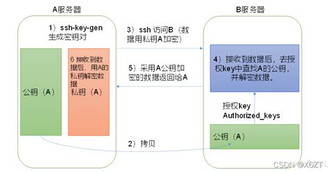 hadoop学习笔记 入门 2 获取namenode信息 csdn博客