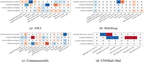 Figure 2 From Examining The Robustness Of Llm Evaluation To The