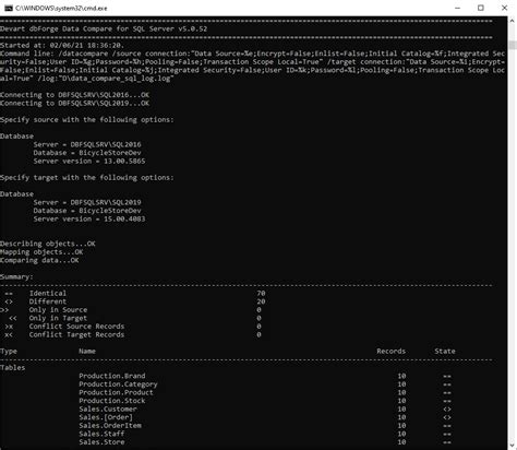 How To Automatically Synchronize Multiple Databases On Different Sql