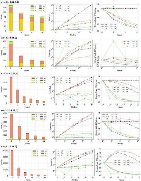 Supercomputing Memory Distributed Computing For Big Mass Spectrometry