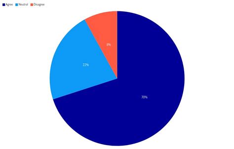 Figure Piechart Flourish