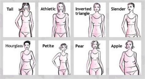 Body Shapes Slender Yoga Outfits Types Of Body Shapes Body Types