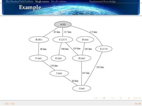 Shortest Path Problem