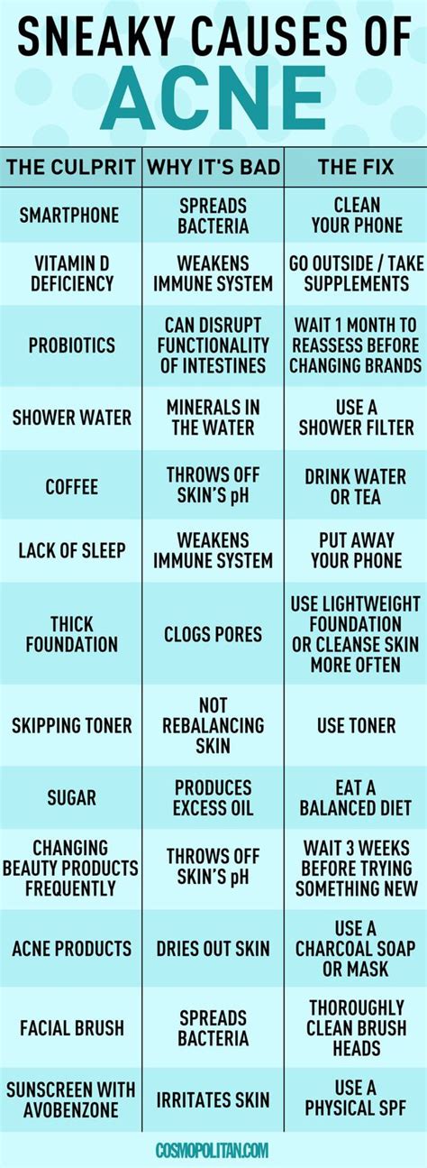 How To Relieve Sore Zits In Ear And Get Rid Of Pimples Naturally Optiderma How To Relieve Sore Zits In Ear And Get Rid Of Pimples Naturally Optiderma