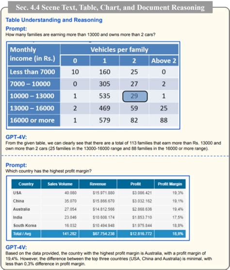 multimodal ai evolves as chatgpt gains sight with gpt 4v ision unite ai