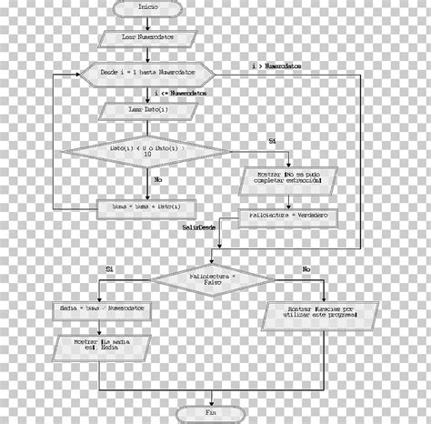 Diagram Flowchart Computer Programming Begizta Png Clipart Angle Area Begizta Black And