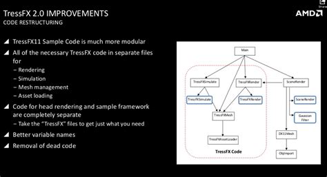 amd anuncia tressfx 2 0 simulaciones de físicas de cabello piel y