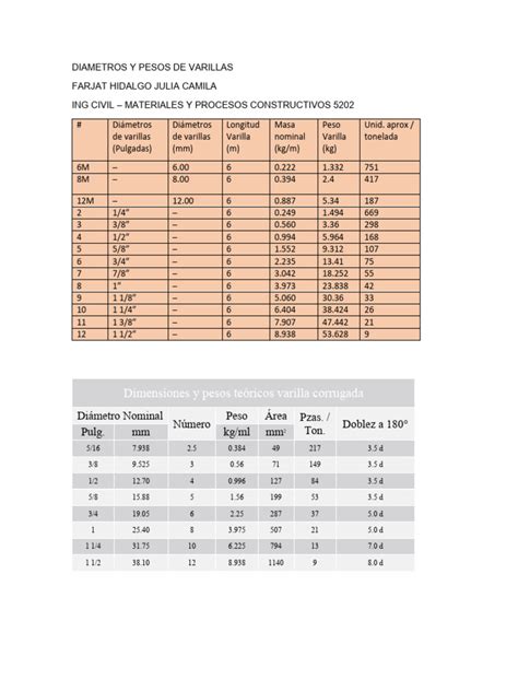 Pesos Y Diámetros De Varillas Pdf
