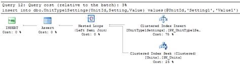 Sunday T SQL Tip Cross Joins When Cartesian Product Helps About Sql Server