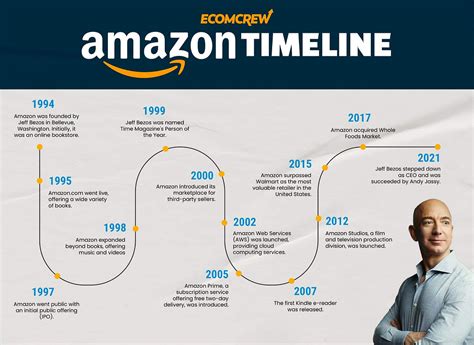 Amazon’s Slogan: What “Work Hard, Have Fun, Make History” Tagline ...