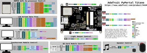 Adafruit Learning System
