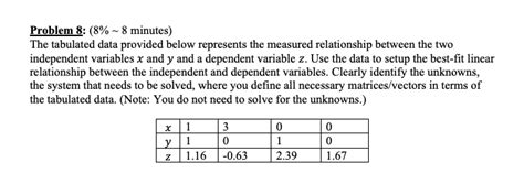 solved problem 8 8 8 minutes the tabulated data