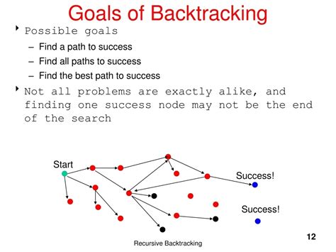 PPT Mastering Recursive Backtracking For Problem Solving PowerPoint Presentation ID 9304671