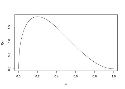 Random Variation STAT Notes