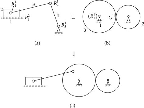 Fusion Process For Kinematic Chains Download Scientific Diagram