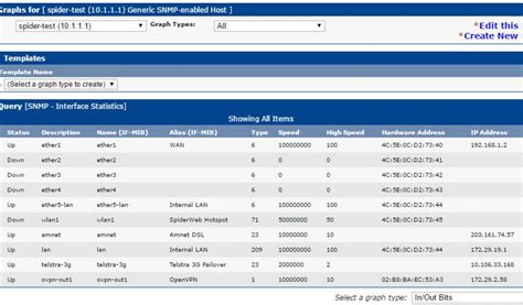 Mikrotik Cacti Template Mikrotik Monitoring With Cacti Spiderweb Solutions Williamson Ga Us