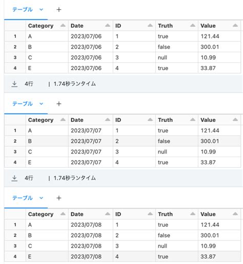 databricksにおけるインクリメンタルなデータの取り込み spark qiita