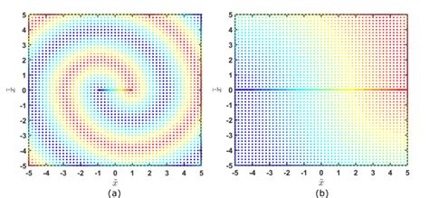 Attractor Map For Frictional 1 Dof System Having Coefficient Of Download Scientific Diagram