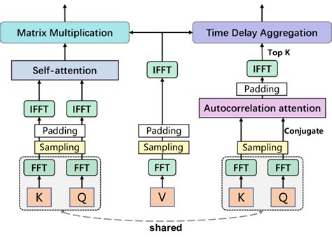 [2304 09184] Frequency Enhanced Hybrid Attention Network For Sequential Recommendation