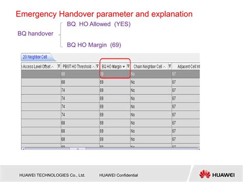 dokumen tips gsmdcs handover algorithm pptx