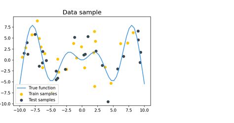 Bias Variance Decomposition