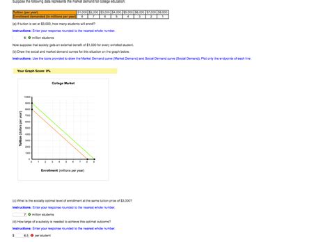 solved suppose the following data represents the market