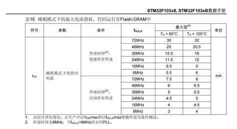 stm32江科大 pwr电源控制 stm32的pwr有什么用 csdn博客