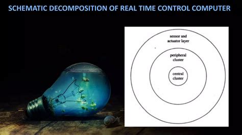 Introduction And Structure Of A Real Time System Pptx