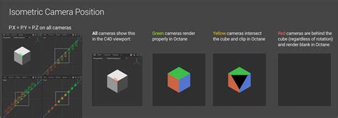 Octane Camera Orthographic And Isometric Modes Behance