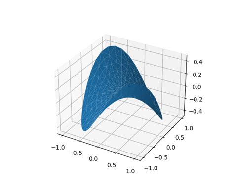 mpl toolkits mplot3d axes3d axes3d — matplotlib 3 5 0 documentation