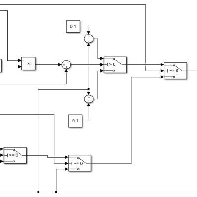 IC Algorithm Implementation Model Download Scientific Diagram