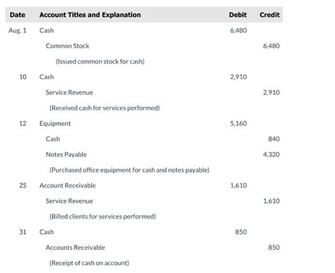 Solved Post The Transactions To T Accounts Post Entries Chegg Com