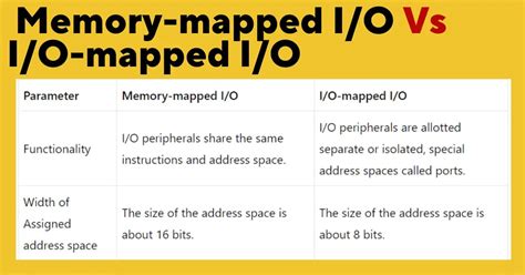 Difference Between Memory Mapped Io And Io Mapped Io