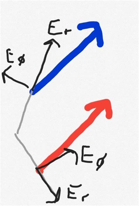 Understanding Christoffel Symbol In Gr Context • Physics Forums