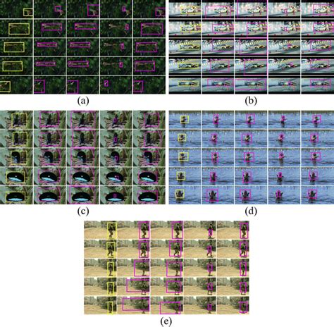 Comparison Of Salient Object Detection Results Generated Using Rbd Download Scientific Diagram