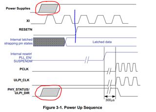 TUSB Questions On Power Up Sequence Interface Forum Interface TI E E Support Forums