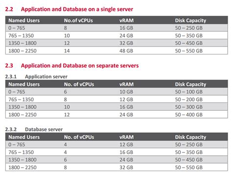 Sql Server Looking For A Definitive Azure Sql Database Sizing Guide