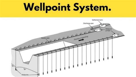 Dewatering In Trenches For Foundation In House Construction Happho