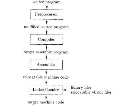 Let S Learn Computer Programming Language Processing System Language