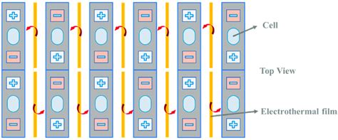 Structure Of The Preheating System Download Scientific Diagram