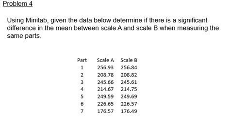 solved problem 4 using minitab given the data below
