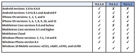 Tls Version Compatibility Transip