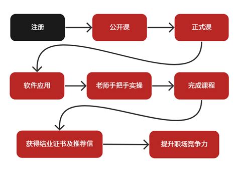 20小时职场万能excel实战班